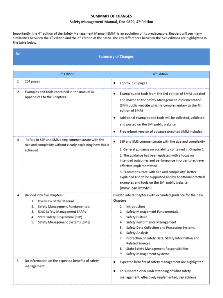 SMM 3rd to 4th ed changes | PDF | Risk Management | Risk