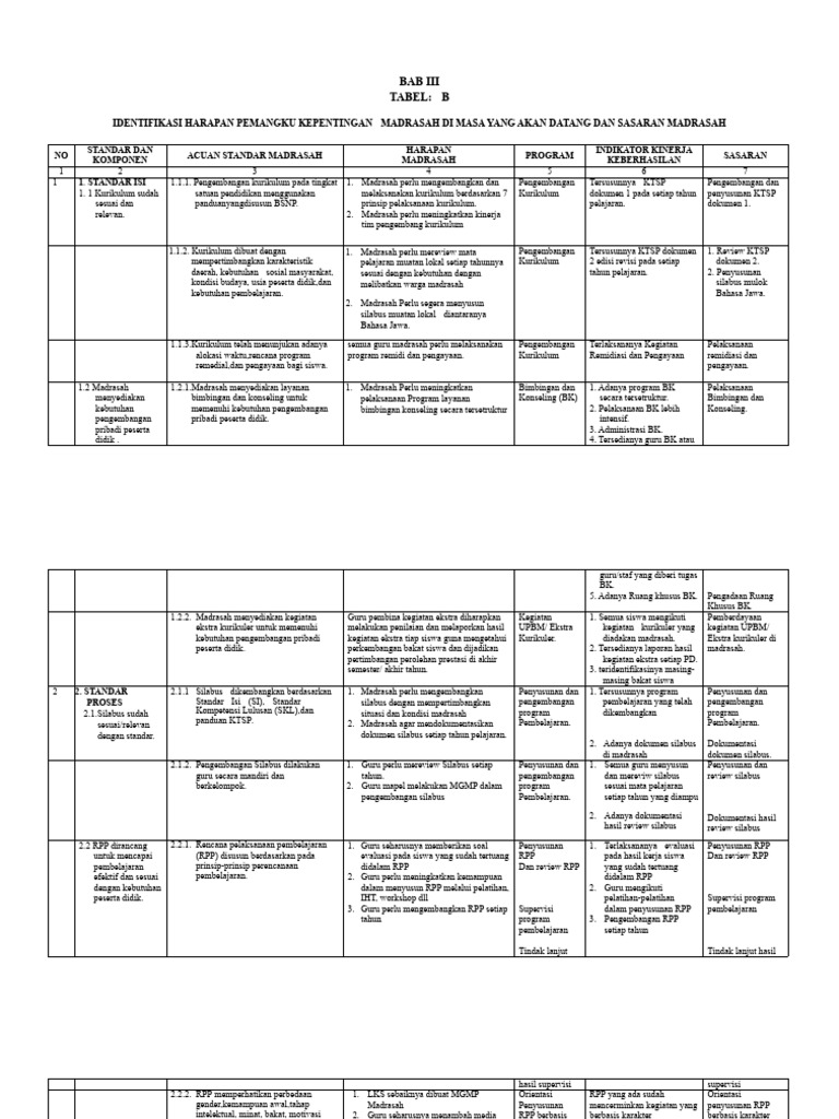 04 Tabel B RKM Edm | PDF