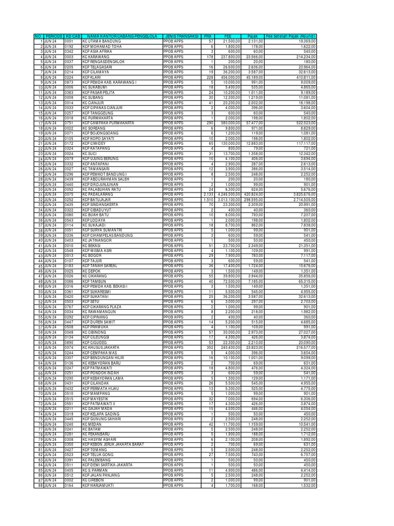 Reclass Ppob Apps Juni 2024 | PDF