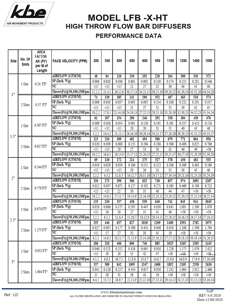 Kbe - Model LFB Series | PDF | Classical Mechanics | Mechanical Engineering