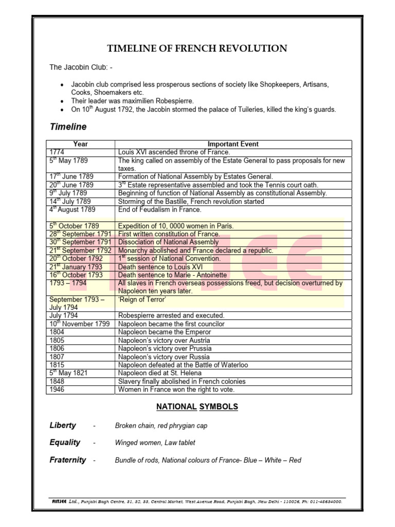 Timeline of French Revolution | PDF | French Revolution | Napoleon