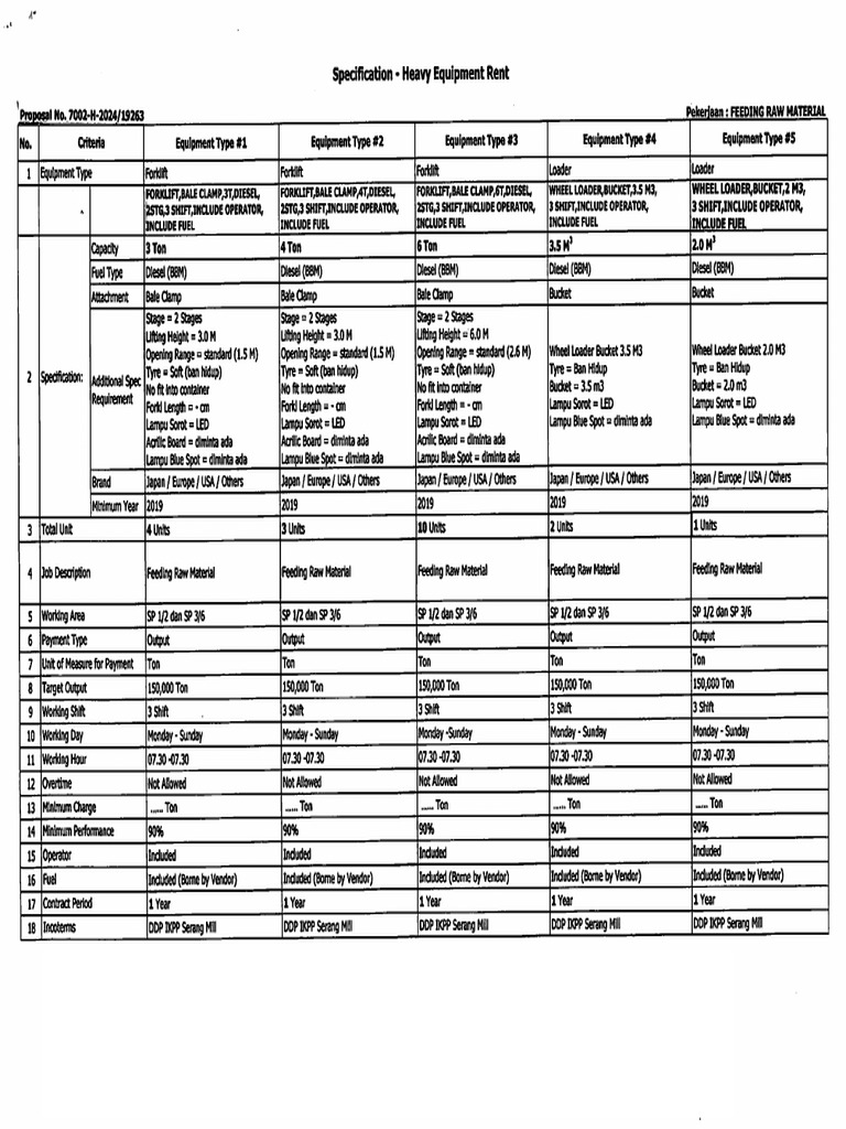 IKPP Serang | PDF
