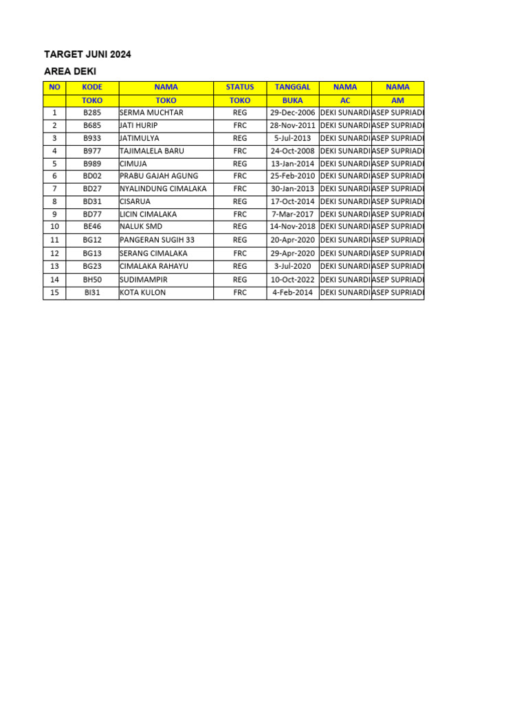 Target Juni 2024 Area | PDF