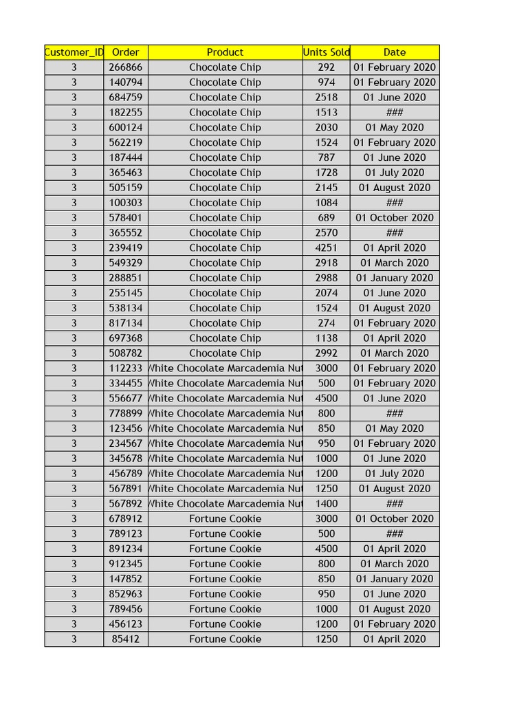 Orders_DAX | PDF | Oatmeal | Desserts