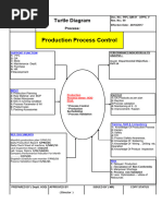QCA-SUP-001 Stop Call Wait Procedure | PDF | Engineering | Business