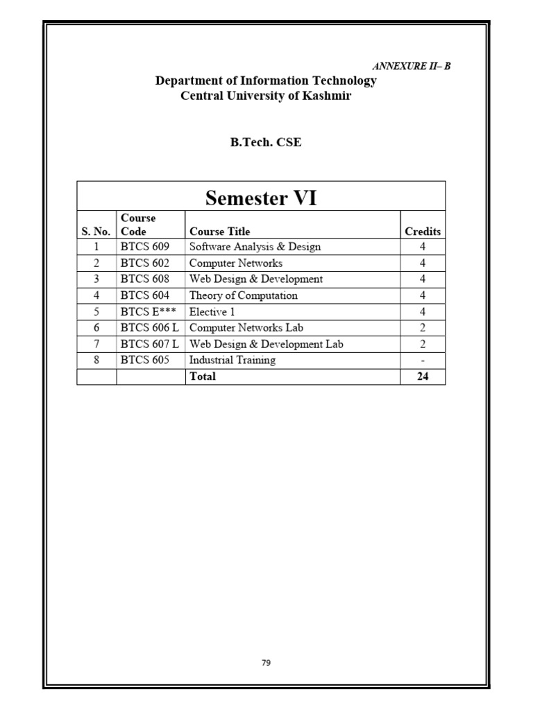 1682499359916-BTechCSE 6thsemester Upload 26 4 2023 | PDF | Dynamic Web ... 1682499359916-BTechCSE 6thsemester Upload 26 4 2023 | PDF | Dynamic Web ...