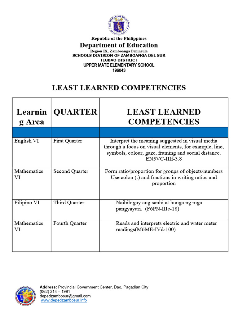 Least Learned | PDF | Mathematics