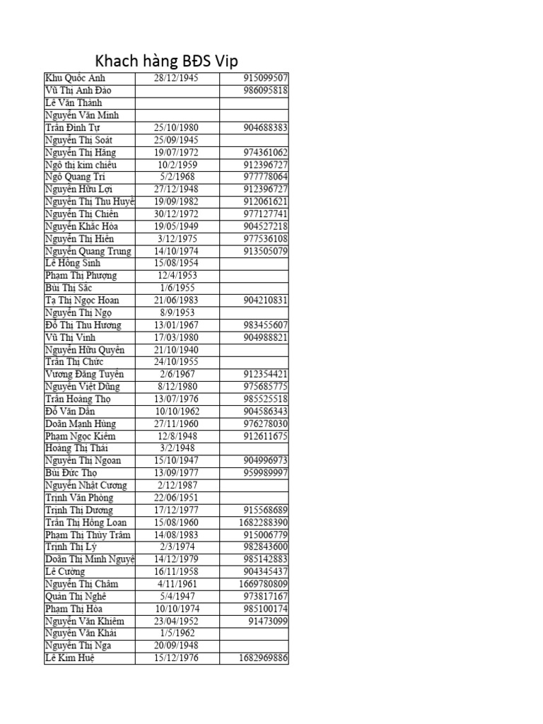 KH Vip Bđs - A Sơn-717 | PDF