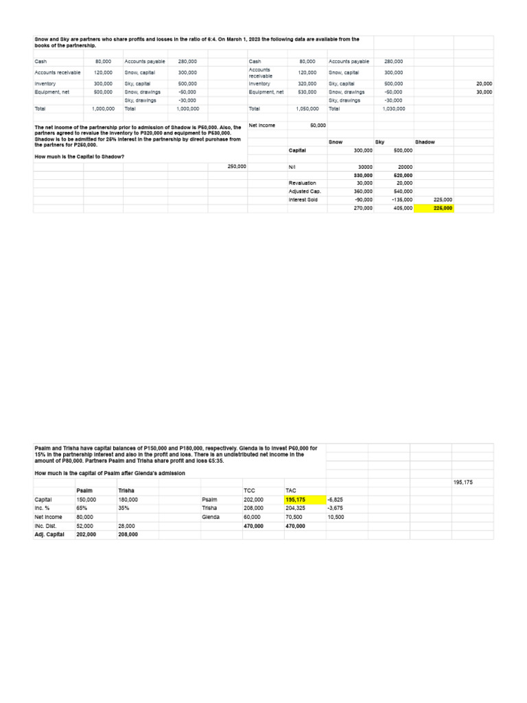 Partnership Capital Adjustments Summary | PDF | Balance Sheet | Money