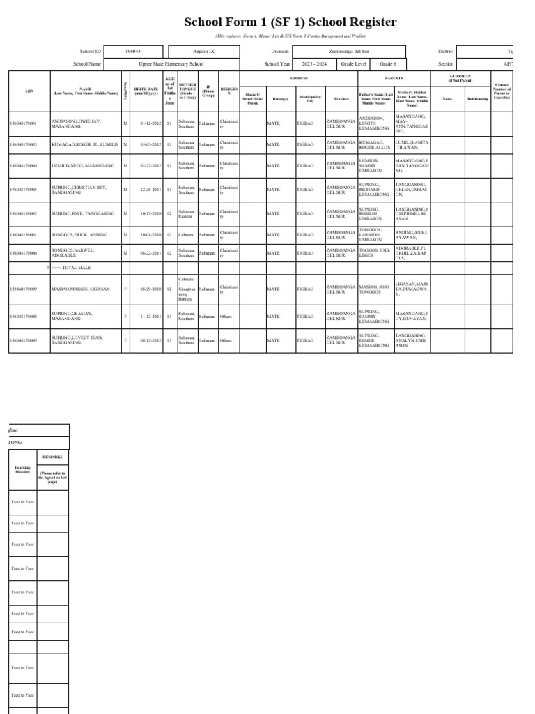 SF1 - 2023 - Grade 6 - APITONG | PDF | Linguistics | Languages Of Asia