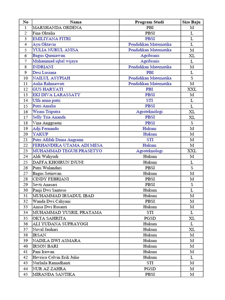 No Nama Program Studi Size Baju | PDF