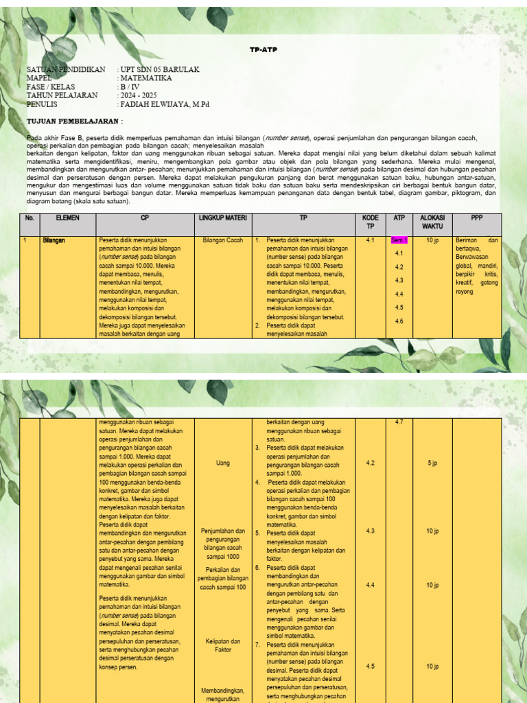 Tp-Atp MTK Kelas 4 | PDF | Kajian Bahasa Asing | Metode & Bahan Ajar