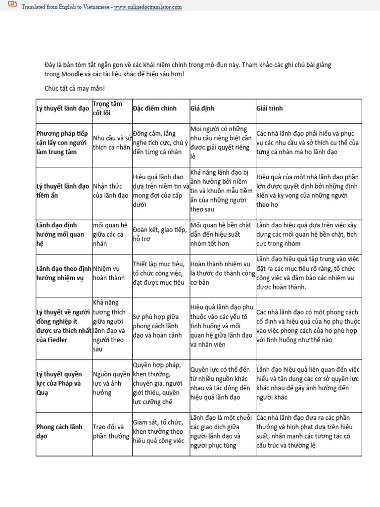 1633 Overview - En.vi | PDF
