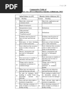 Evidence Act | PDF | Evidence (Law) | Witness