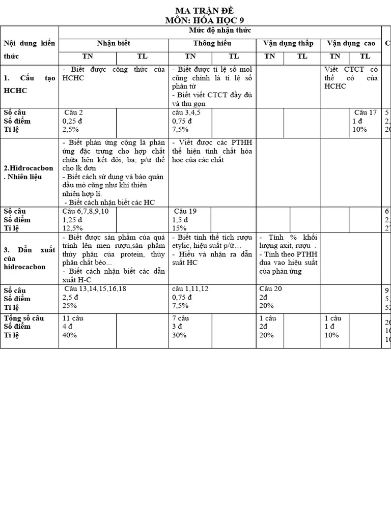 Ma Trân Hkii H9 2024 | PDF