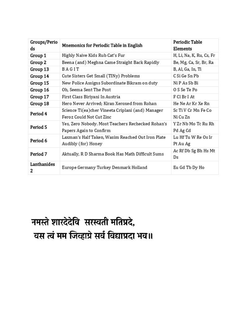 Periodic Table Mneumonic | PDF