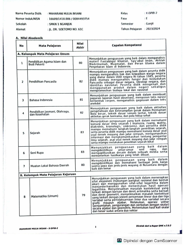 Maharani M.I (X Dpib 2) | PDF