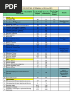 Phic RVS Codes 2024 | PDF | Glaucoma | Ophthalmology