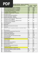 CGHS Rate List Chandigarh 2025 | PDF | Percutaneous Coronary ...
