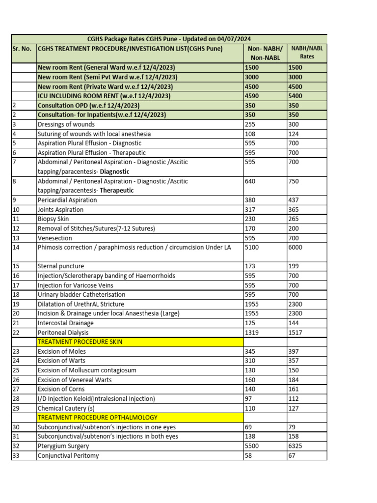 CGHS Rate 2024 Pune | PDF | Heart Valve | Coronary Artery Bypass Surgery