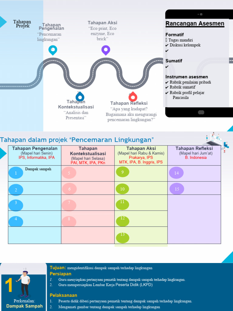 (FASE E ) Tema 1 Gaya Hidup Berkelanjutan Kelas X SMA DS | PDF