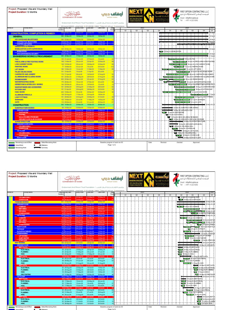 WBS Summary (Rev01) | PDF | Structural Engineering | Building Materials