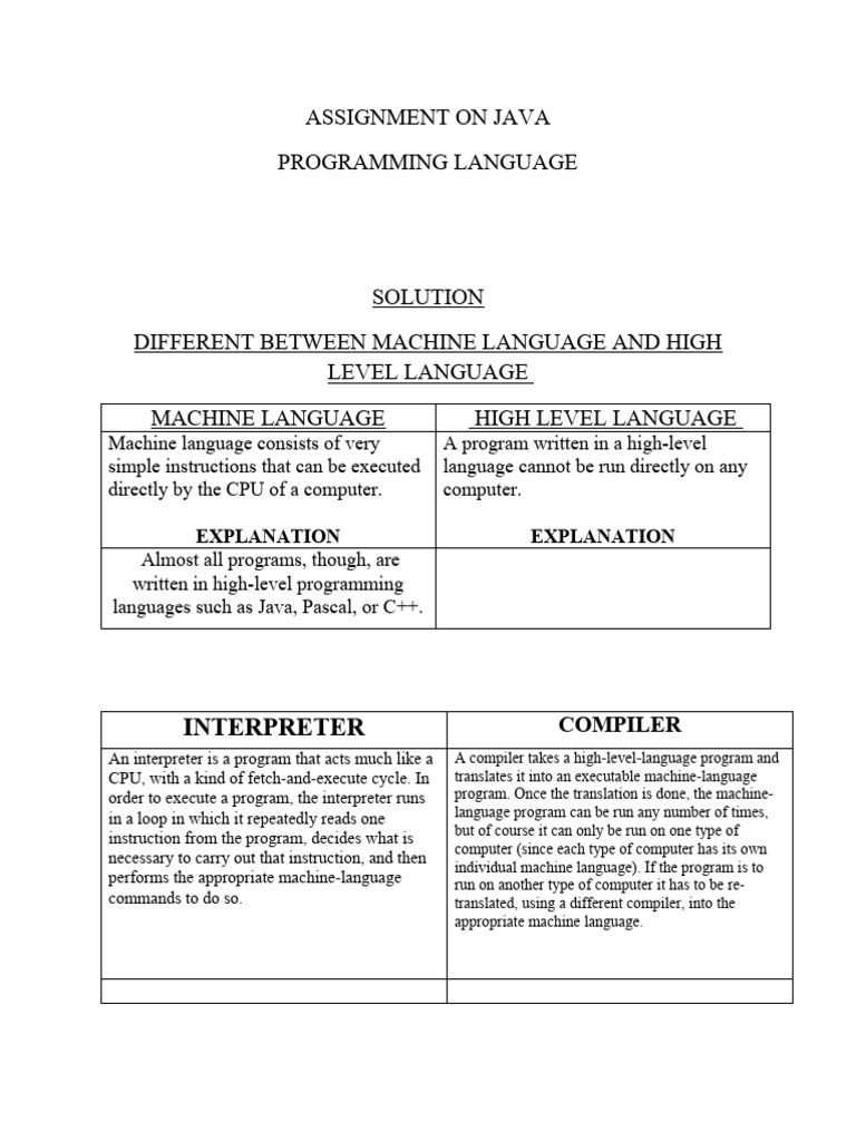 Assignment On Java Programming Language | PDF