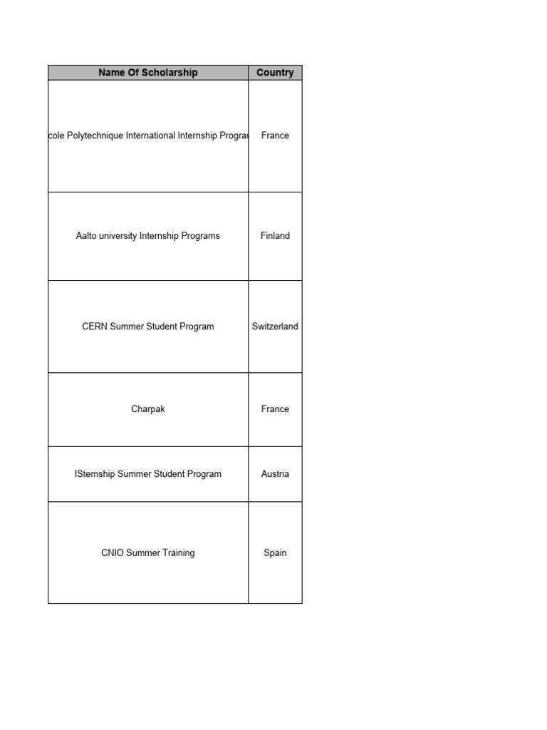 Foreign Interns Database | PDF | Bachelor's Degree | Undergraduate Education