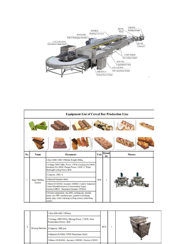 Ligne de Production | PDF
