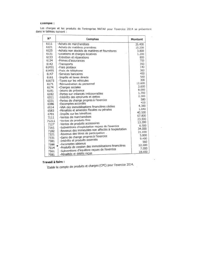 Exercice CPC A Faire | PDF