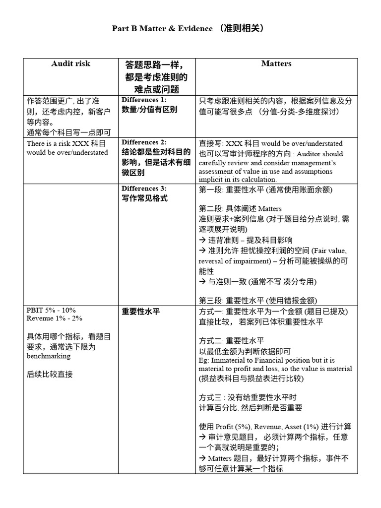 AAA Part B Matter (SBR Related) | PDF