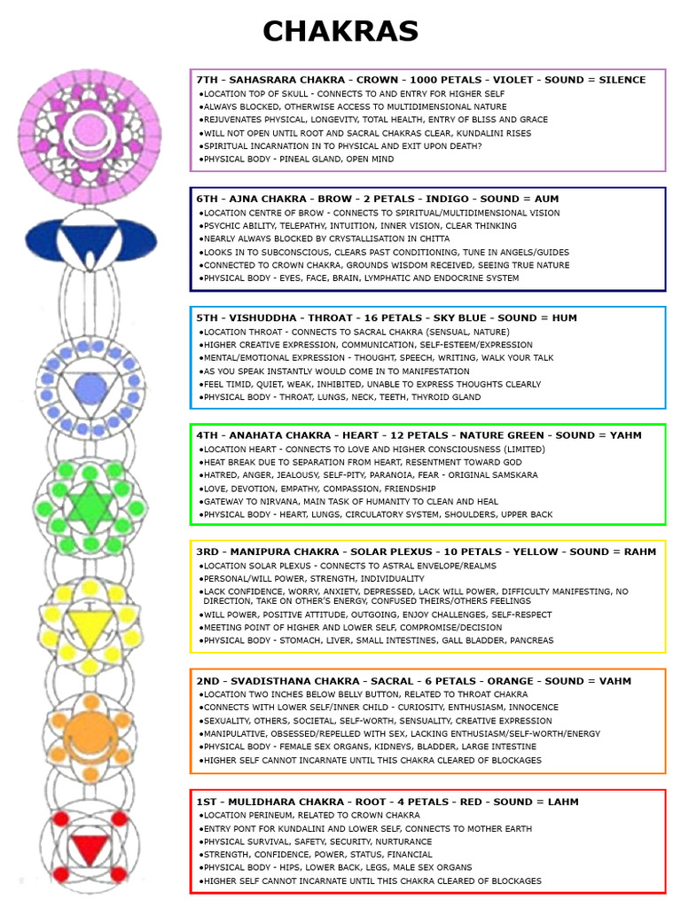 Chakras RGB A1 | PDF | Chakra