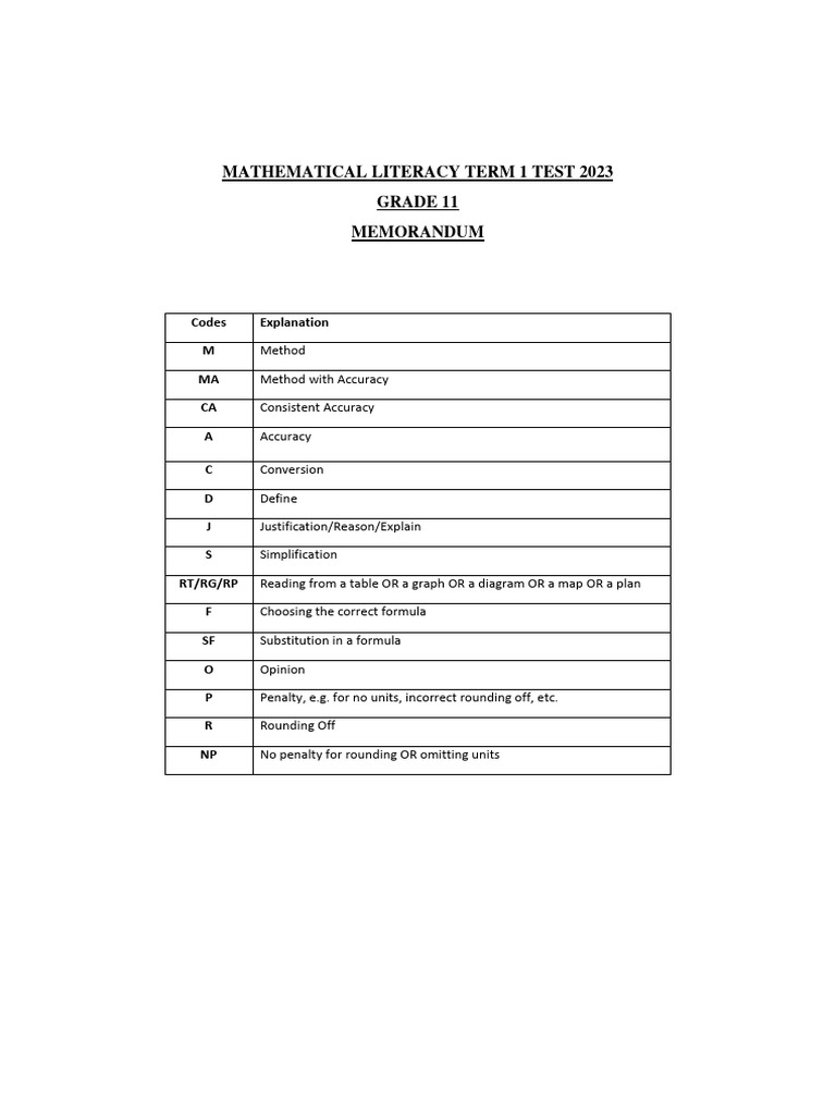 Grade 11 Term 1 - Memo 2023 Controlled Test | PDF