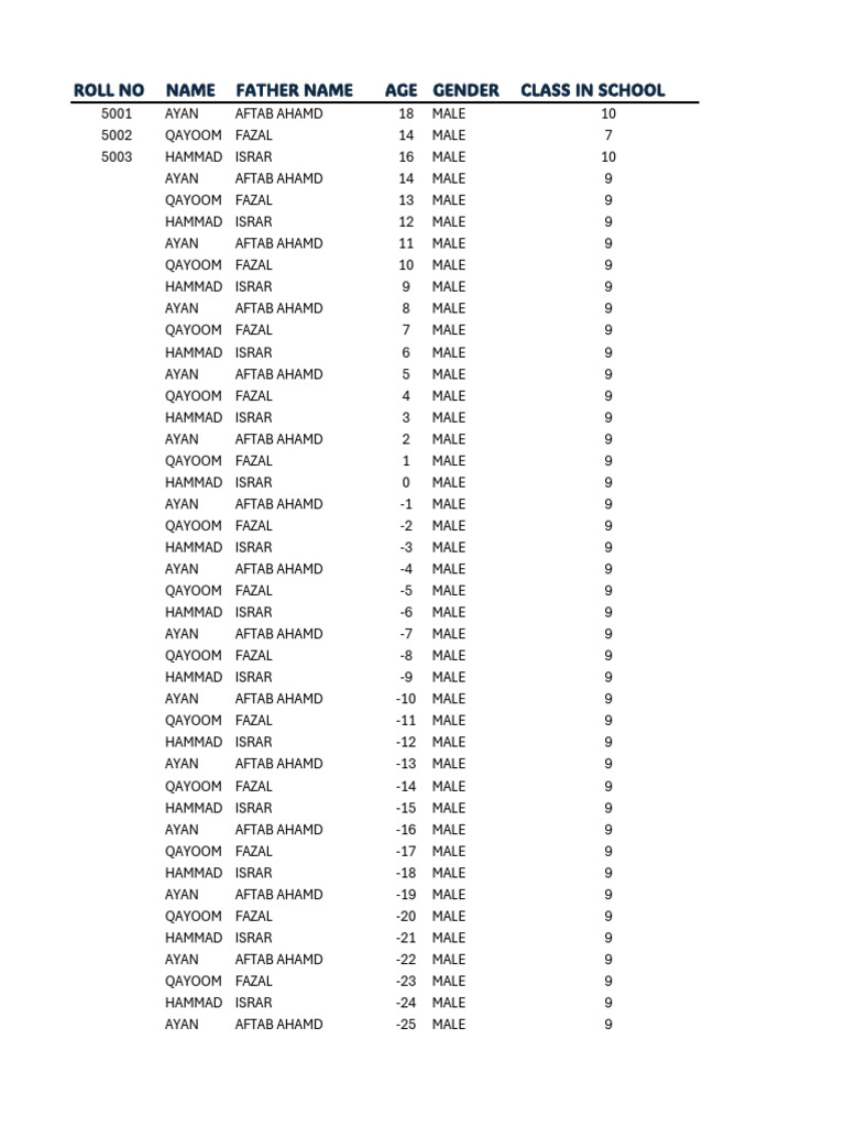Student Enrollment Data Summary | PDF