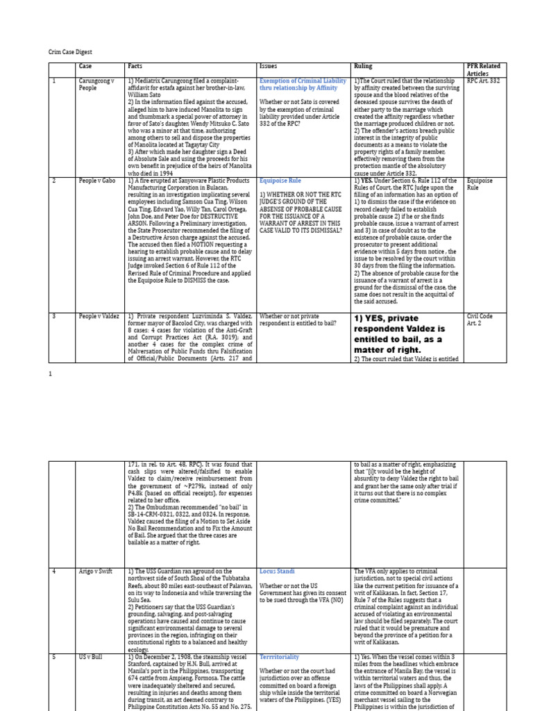Crim Recit Ready Digest | PDF | Probable Cause | Crimes
