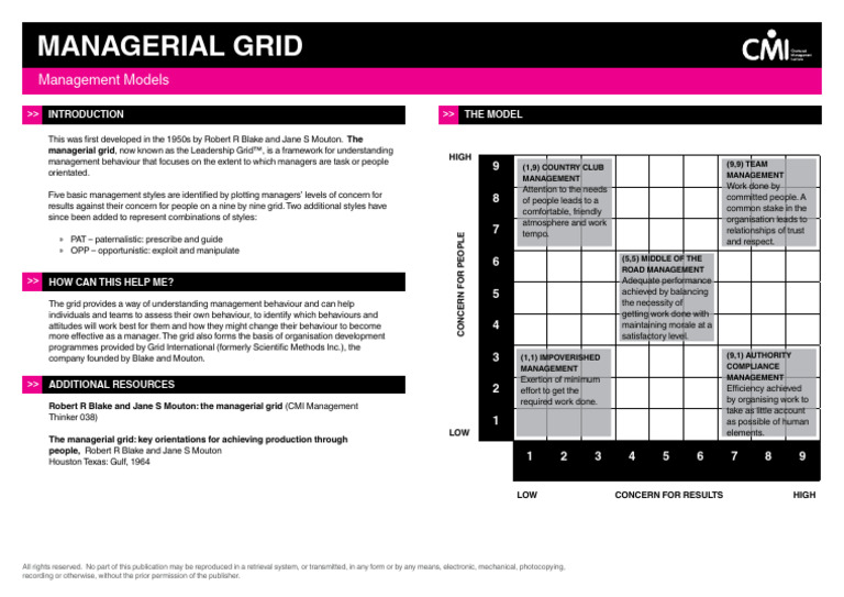 Blake and Mouton Managerial Grid | PDF | Behavioural Sciences | Psychology