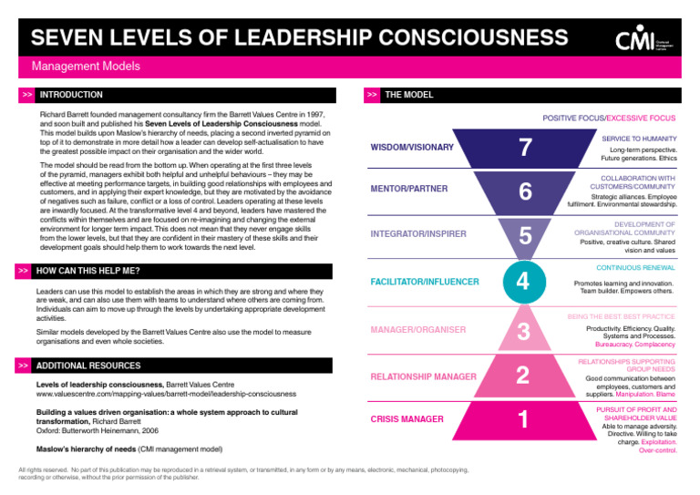 Seven Levels of Leadership Consciousness | PDF | Leadership | Business