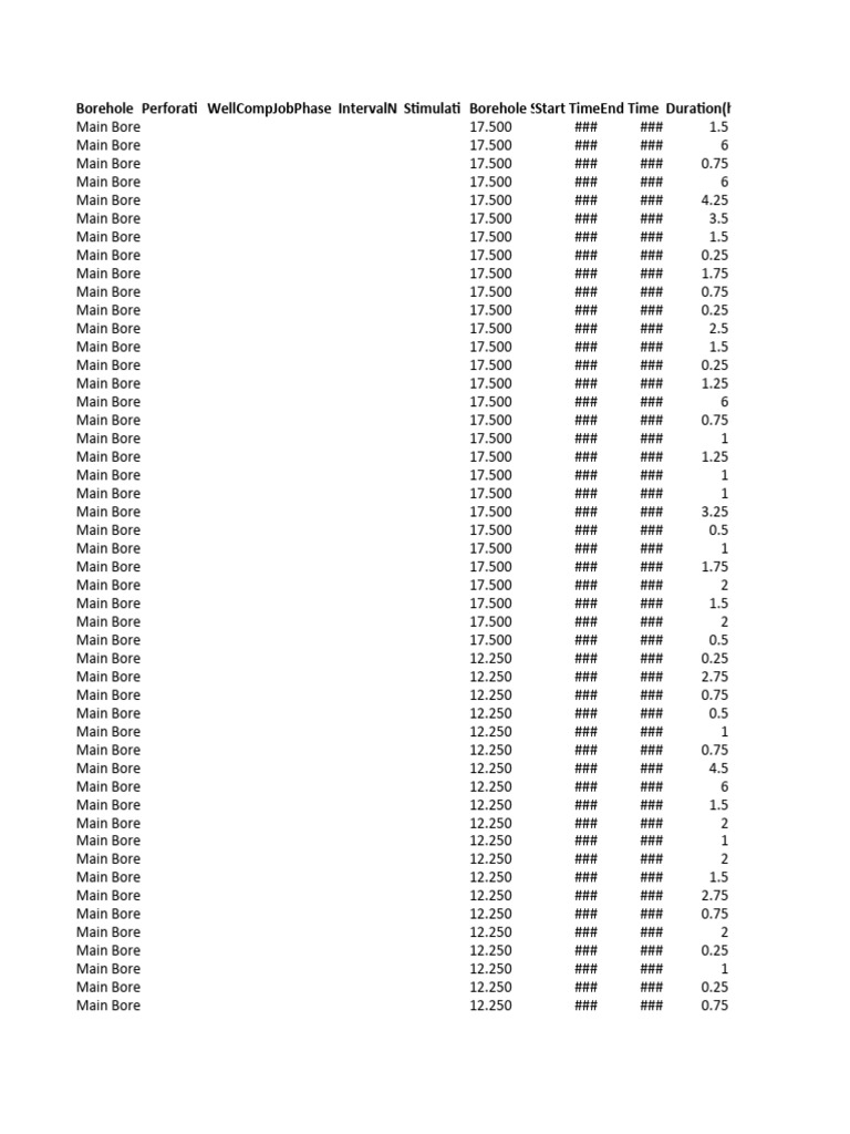 Time Breakdown - Grid - Ewf | PDF | Home & Garden