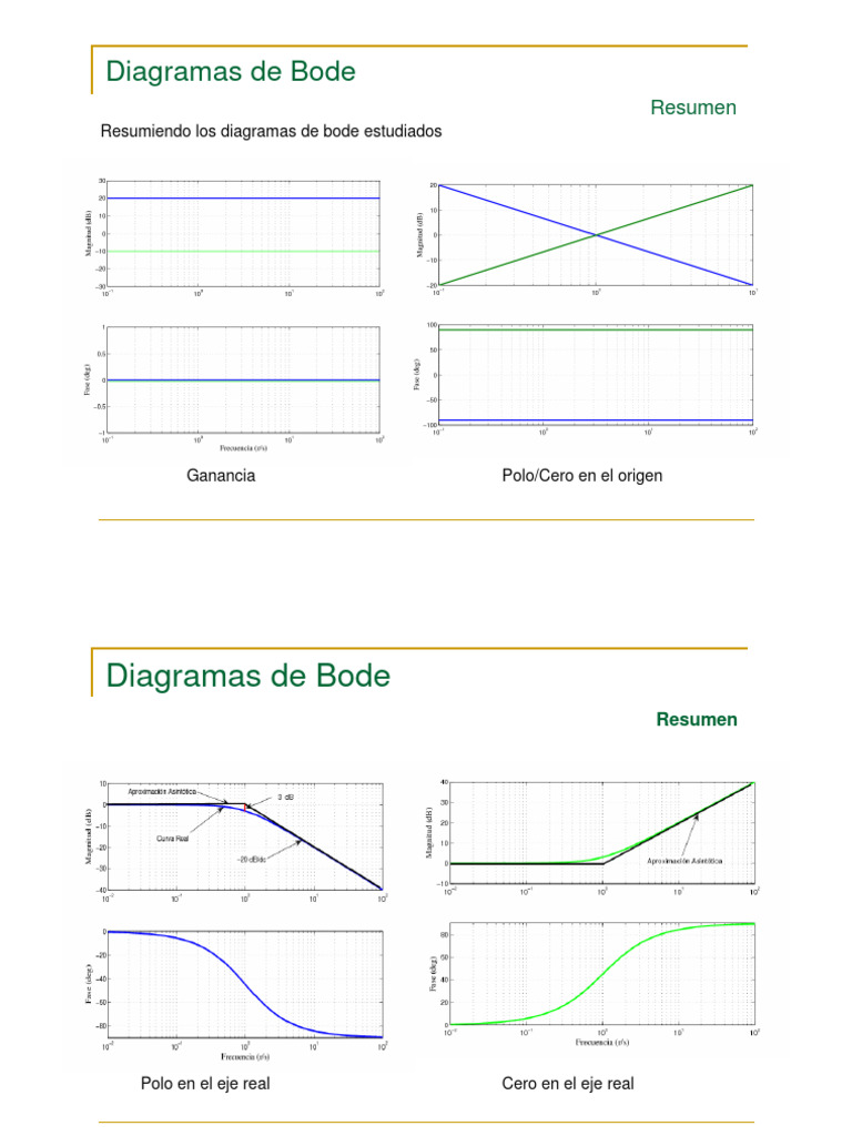 Diagramas de Bode | PDF | Electrónica | Ingeniería en telecomunicaciones