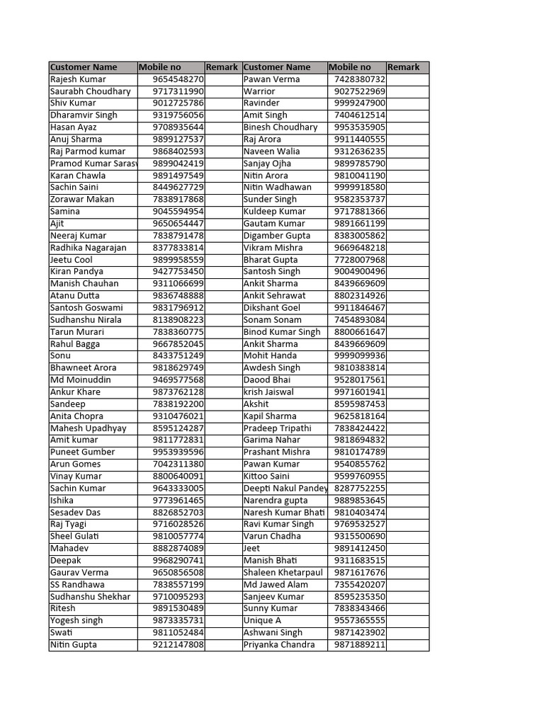 Mayank - Ashok Ishu Adarsh Bharti Mohit Love Jitendra | PDF