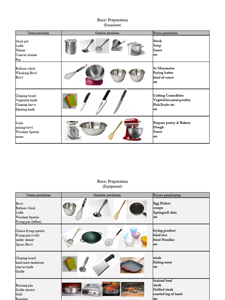 Peralatan dan Teknik Persiapan Dasar Dapur | PDF