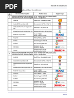 Lubricant chart | PDF | Lubricant | Oils