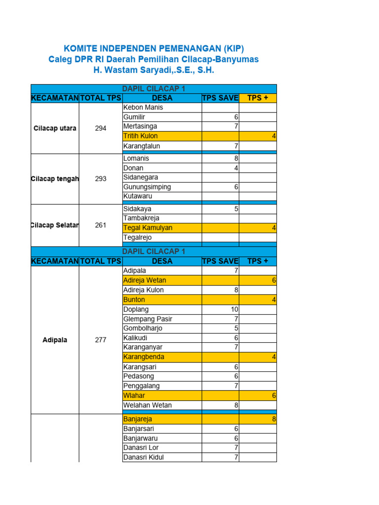 Data TPS Caleg Cilacap-Banyumas | PDF