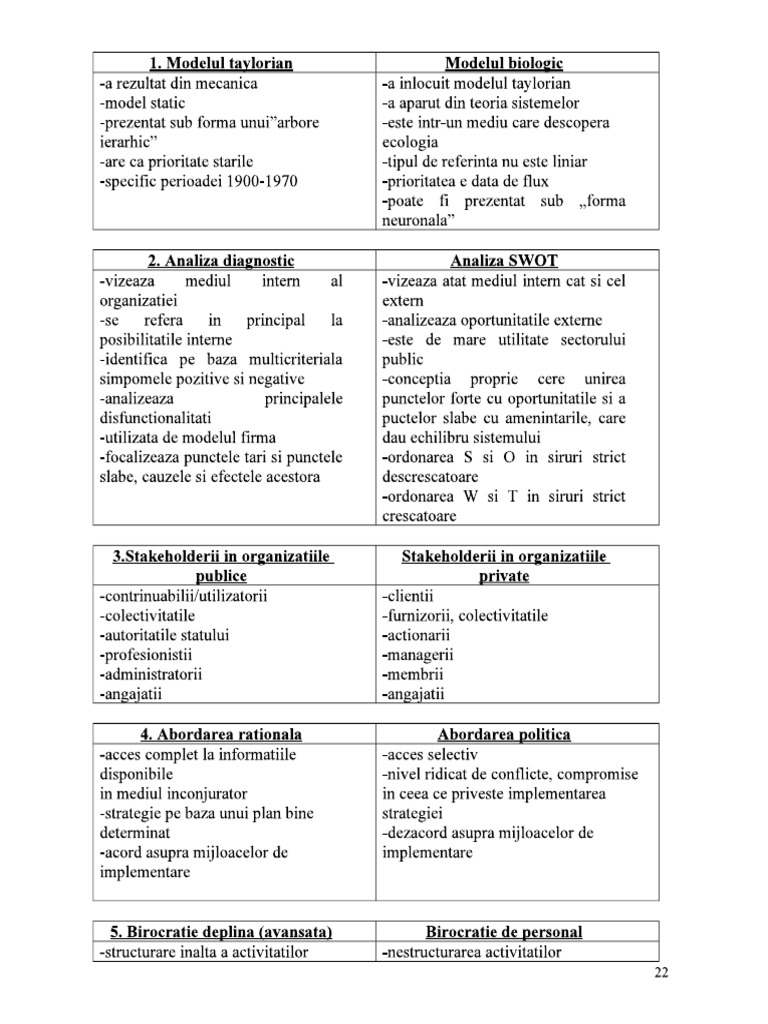 Sinteză | PDF