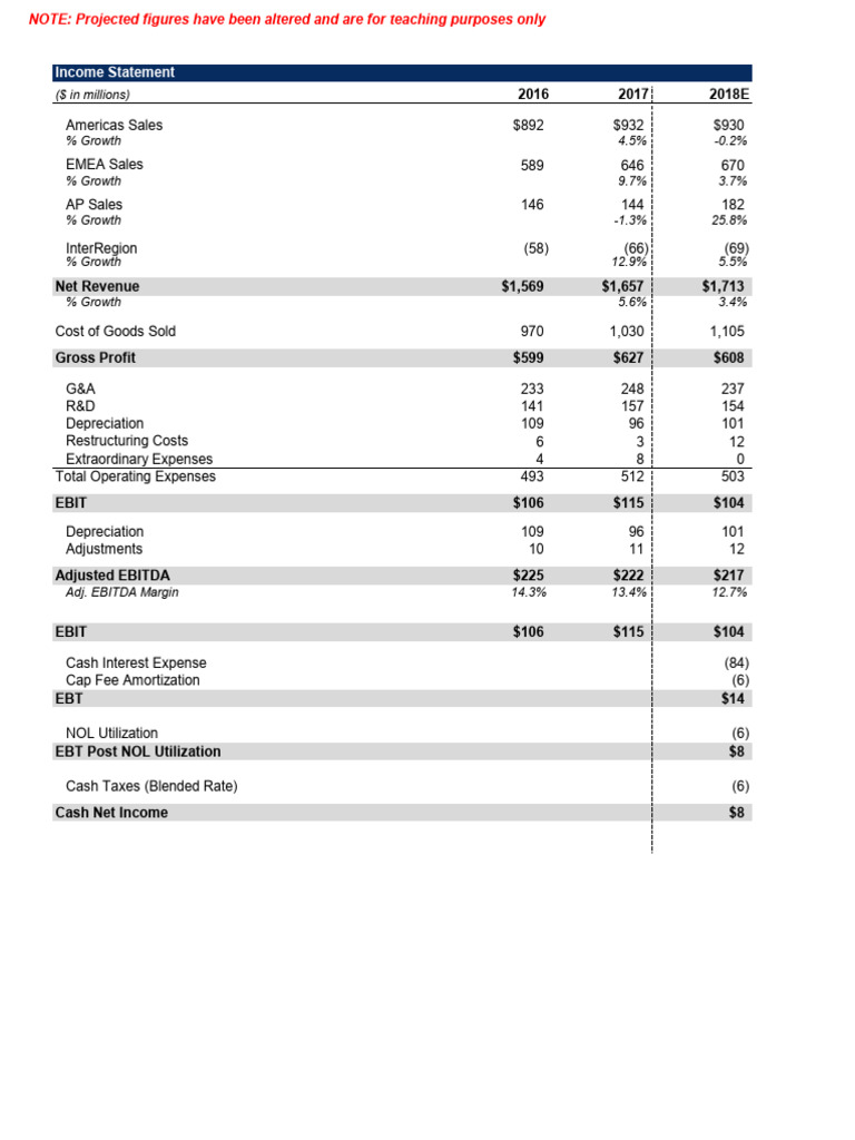 14 Nol Carryforward Model | PDF | Expense | Equity (Finance)