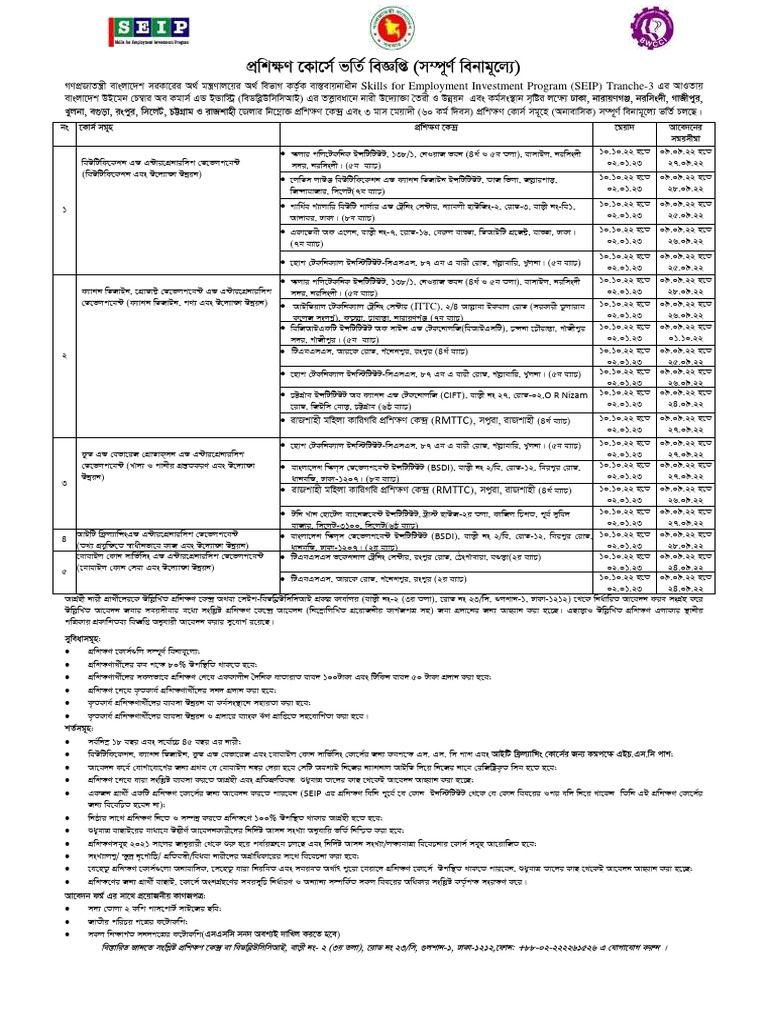 Notice For Trainee Admission 4th Round 2022 SEIP BWCCI Project | PDF