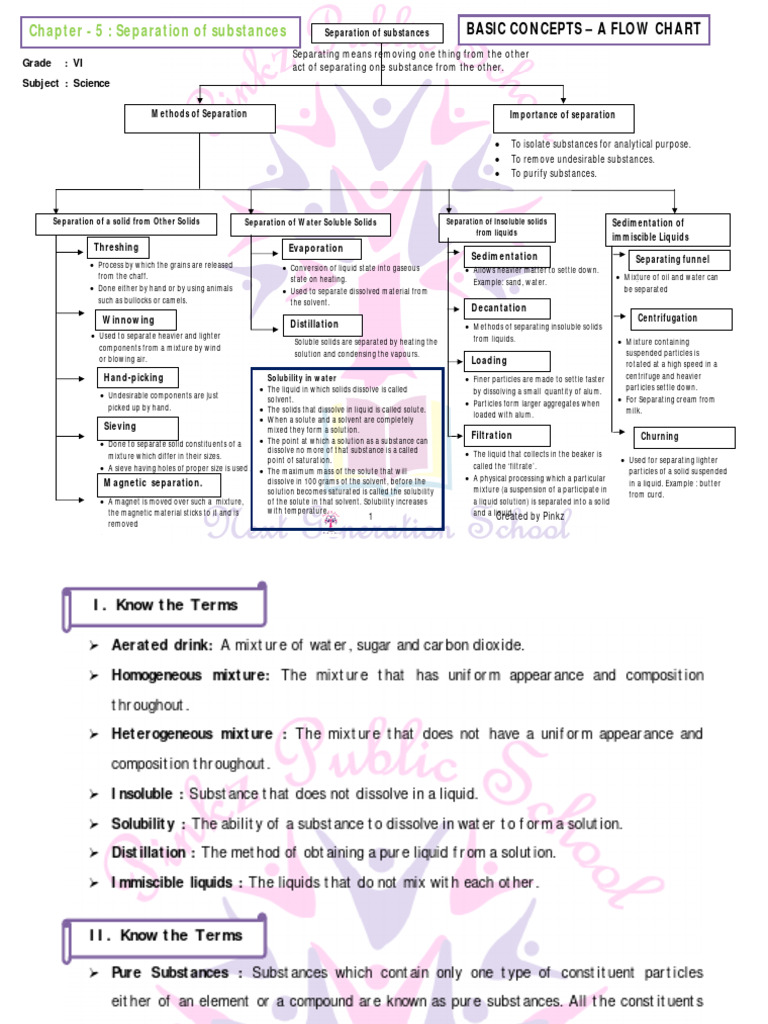 Lesson 5 | PDF | Solubility | Mixture