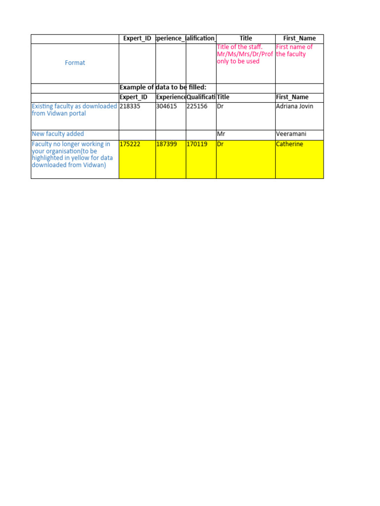 Vidwan Data Collection Format Pdf Science Medicine