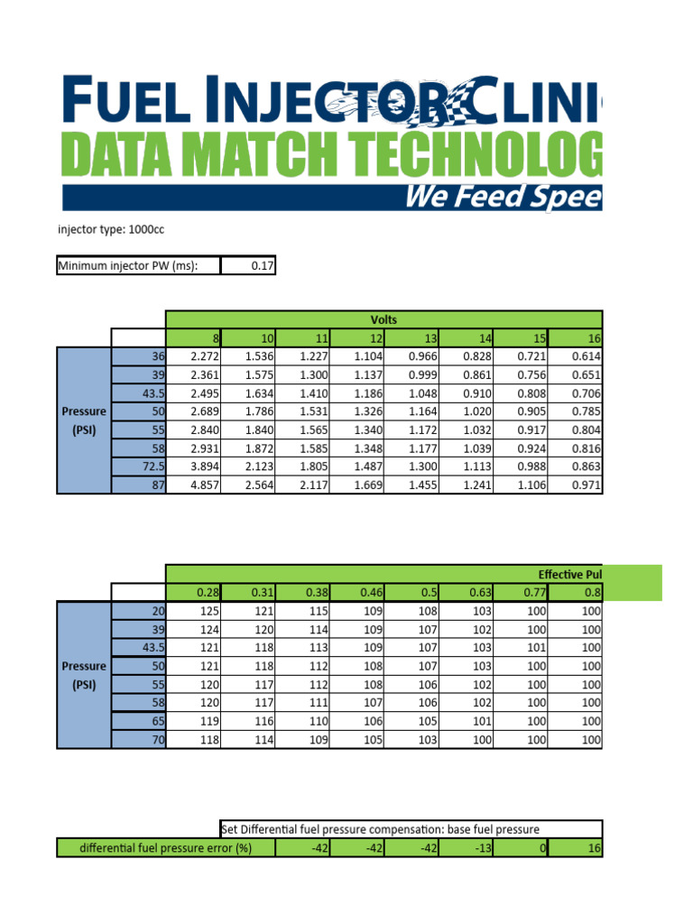GTR 1000cc Cobb 2d Tables - Web | PDF | Pressure | Gases
