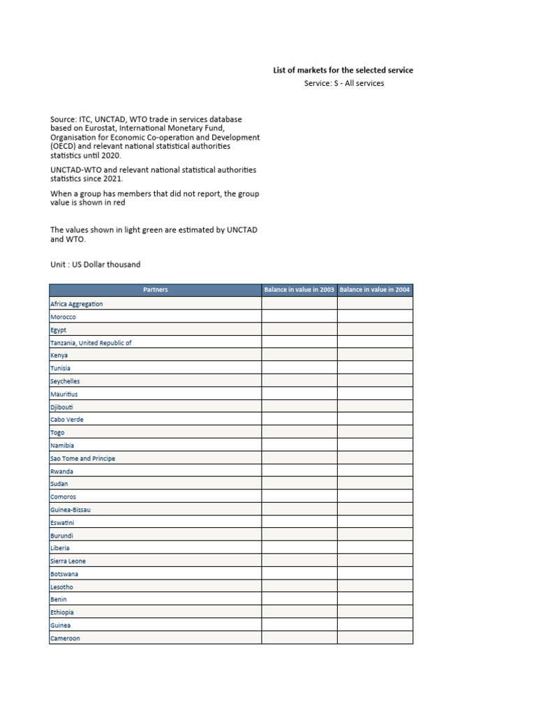 Trade Map - List of Markets For The Selected Service (All Services ...